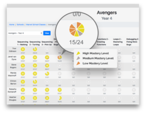 Kids coding game - Rodocodo