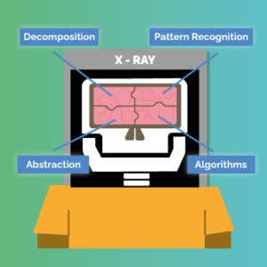 Computational Thinking Posters - Rodocodo
